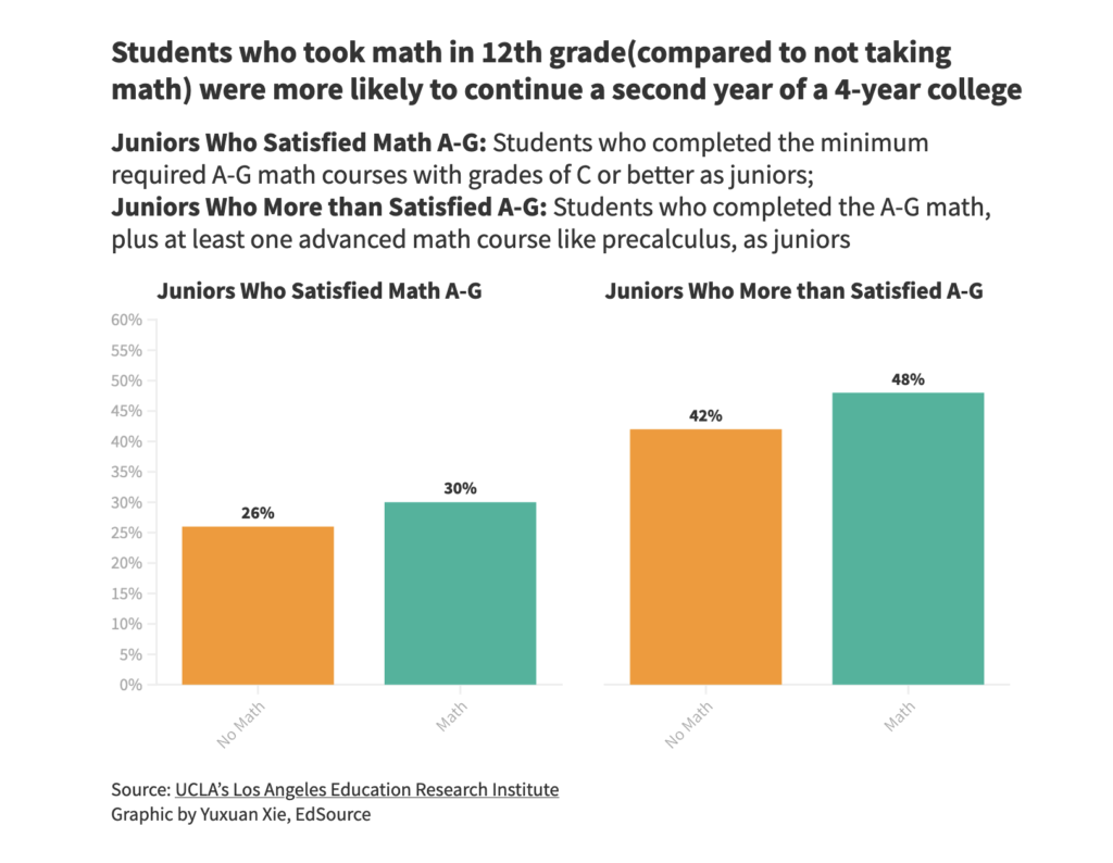 Study of LAUSD confirms benefits of four years of math; Superintendent ...
